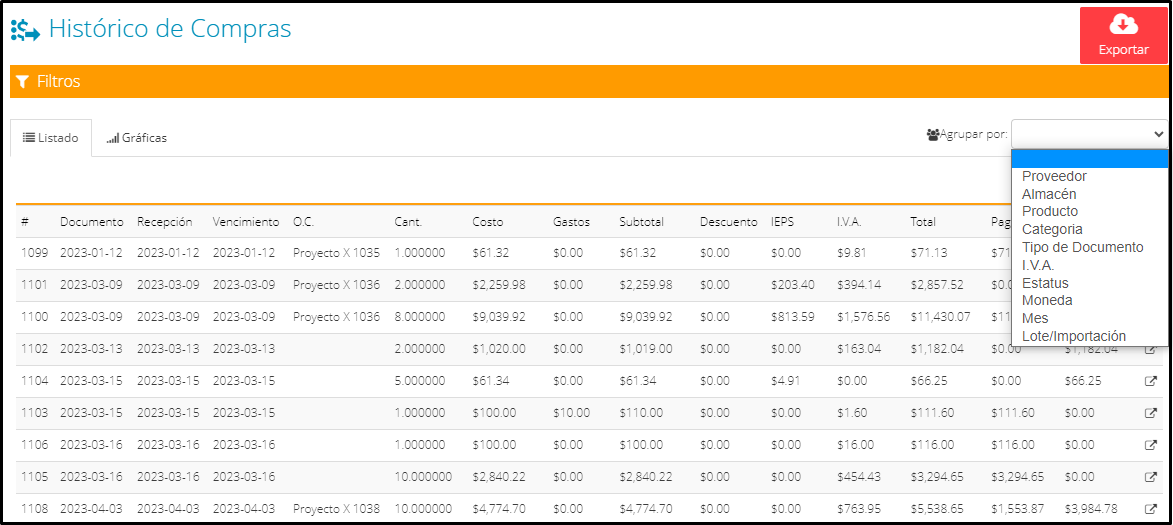 Reporte/Dashboard de Compras